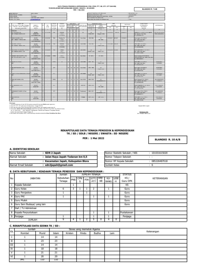 Format R7 Dan R10 SDN 2 Japah | PDF
