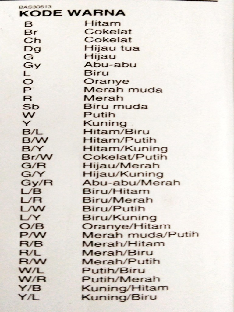 Kode Warna N Max | PDF