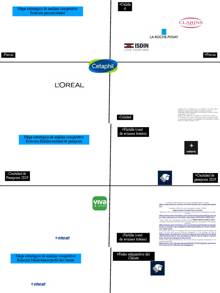 Mapas Estrategicos | PDF | Compañías de transporte | Aviación Civil