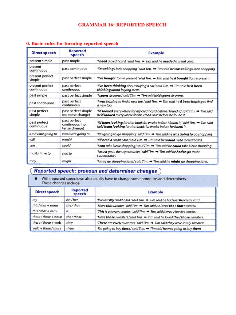Grammar - 16 - Reported - Speech | PDF | Verb | Language Mechanics