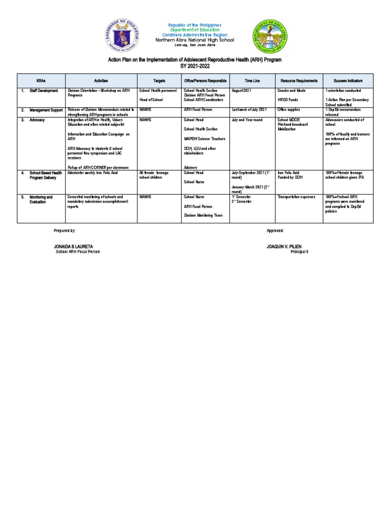 Sample School ARH Action Plan | PDF