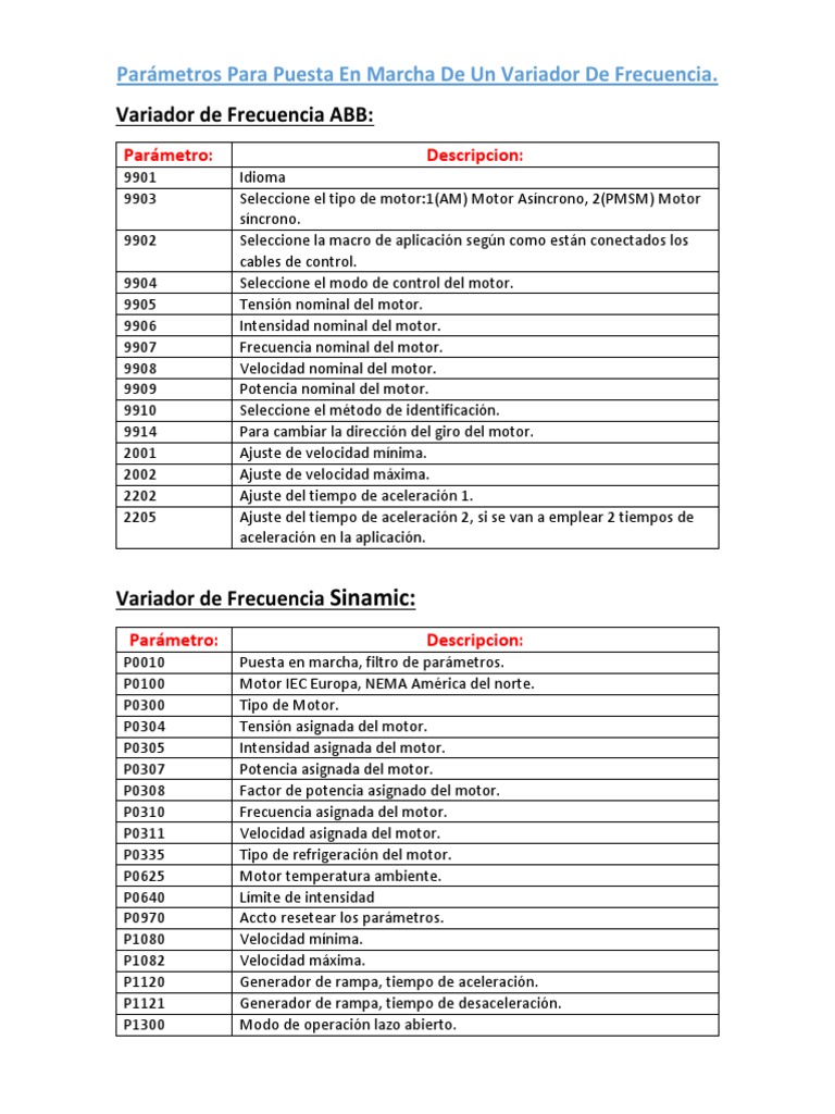 Parámetros para Puesta en Marcha de Un VDF | PDF | Frecuencia | Cantidad