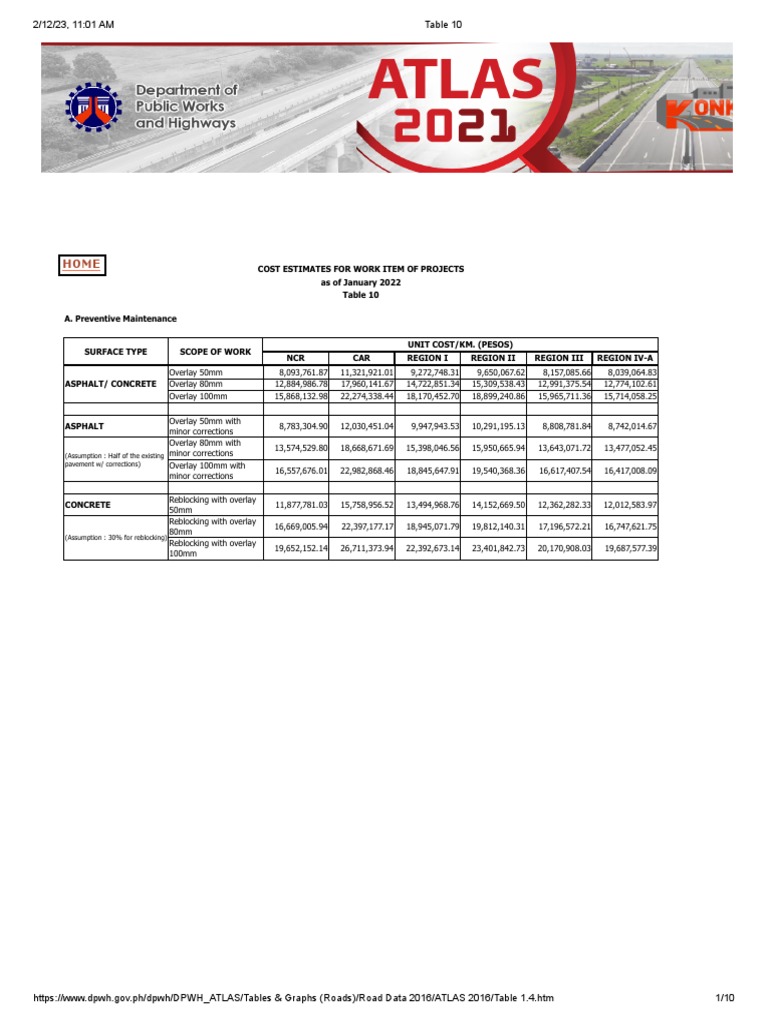DPWH Atlas As of January 2022 | PDF | Road Surface | Building Materials