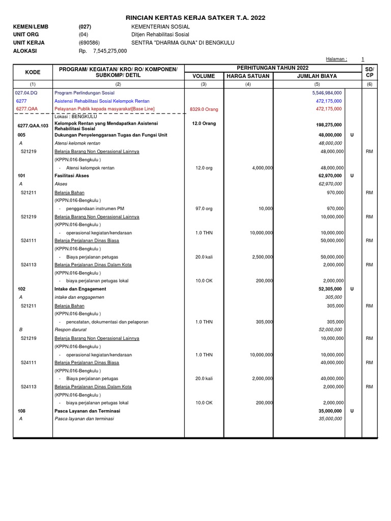 Rincian Kertas Kerja Satker Rev Dipa 2 | PDF