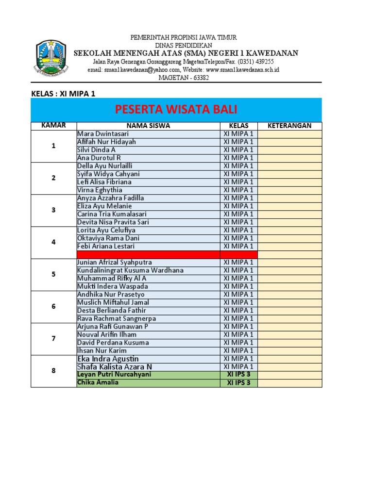 Data Final - Peserta Wisata Bali - 2023 | PDF