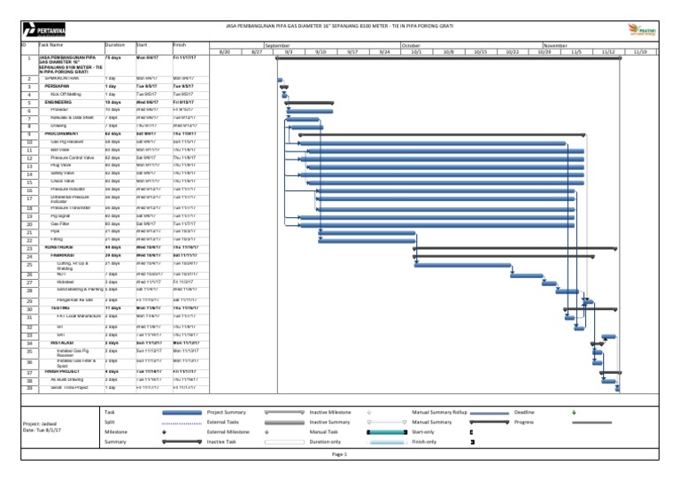 Microsoft Project - Jadwal | PDF | Valve | Mechanical Engineering