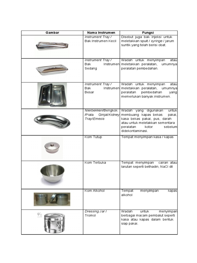Nama dan Fungsi Alat Medis | PDF