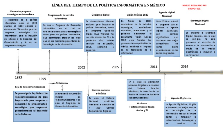 Normatividad Informatica | PDF | Gobierno E | México