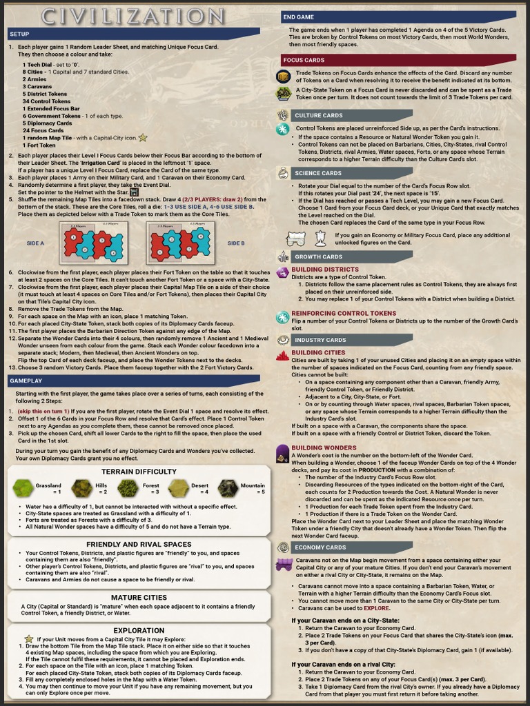 Action Andy - Civilization New Dawn Complete Compact Rules v3 | PDF