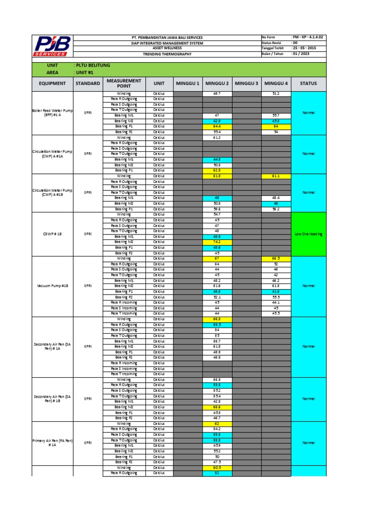 Thermography Report | PDF | Electrical Engineering | Physical Sciences