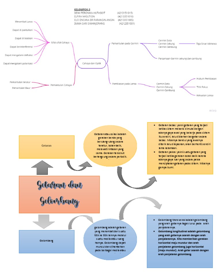Mind Map - Kel-3 - IPA Terpadu - PIPA-21-A | PDF