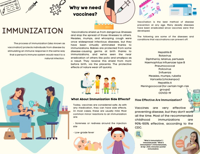 Why Vaccinations Are Essential: A Comprehensive Look at the Benefits of ...