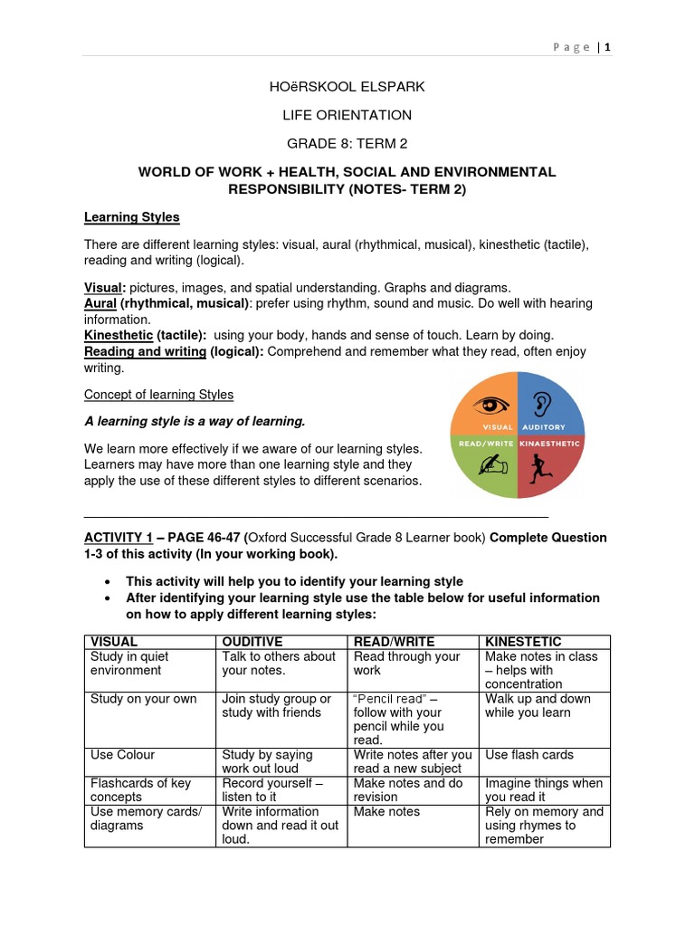 Grade 8 LO Term 2 Notes and Activities 3 August 2020 | PDF | Learning ...