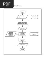 Flowchart Perusahaan Shopee | PDF