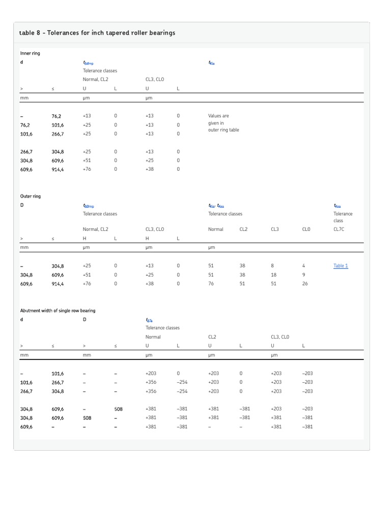 Inch Tapered Roller Bearing Tolerances | PDF | Mechanical Engineering ...