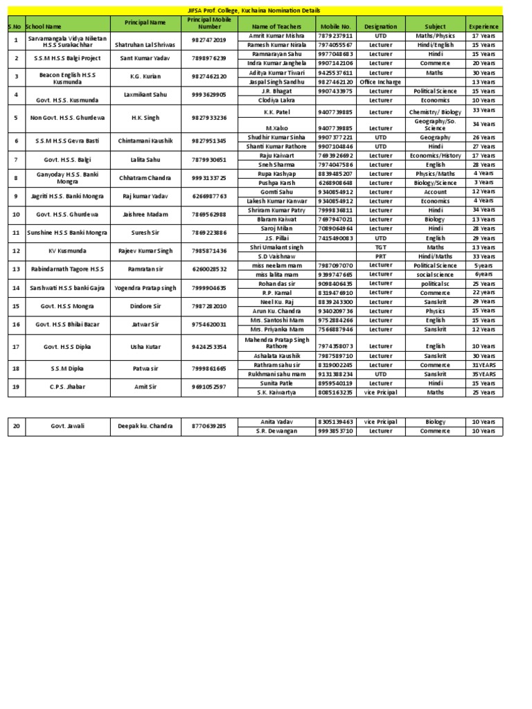 JIFSA Prof. College Nomination List | PDF | Science