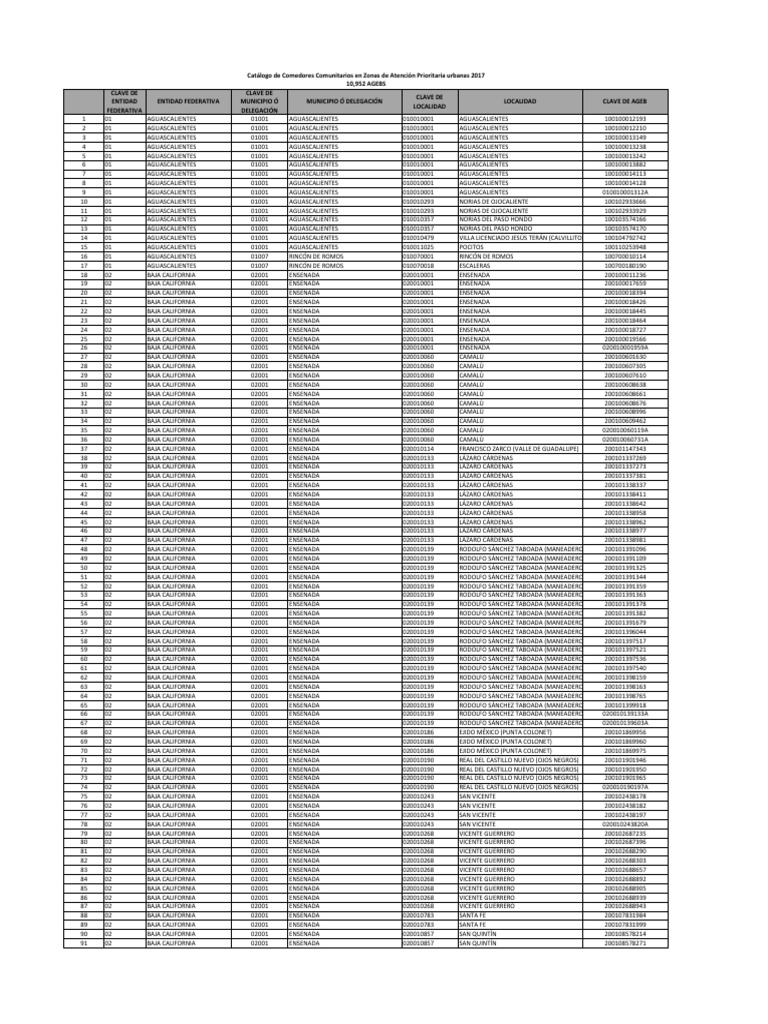 Actualizaci N de Cat Logo de Comedores Comunitarios ZAP Urbanas | PDF