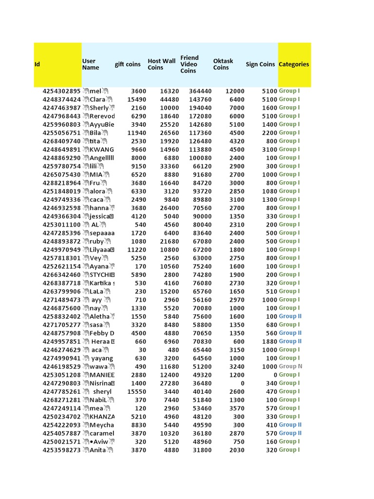User Coin Distribution Data | PDF