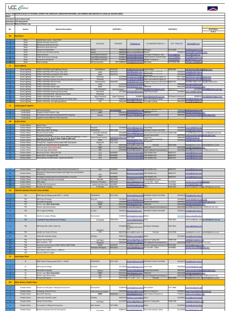 Material Master Log of Lusail Palace | PDF | Pipe (Fluid Conveyance ...