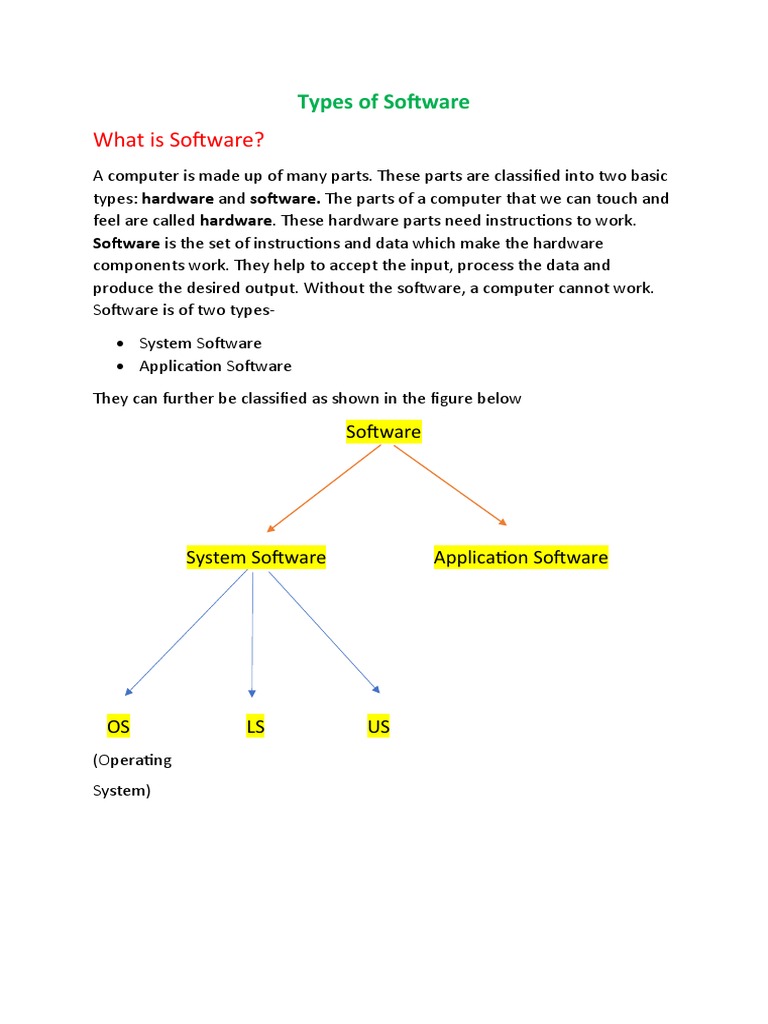 Types of Software | PDF
