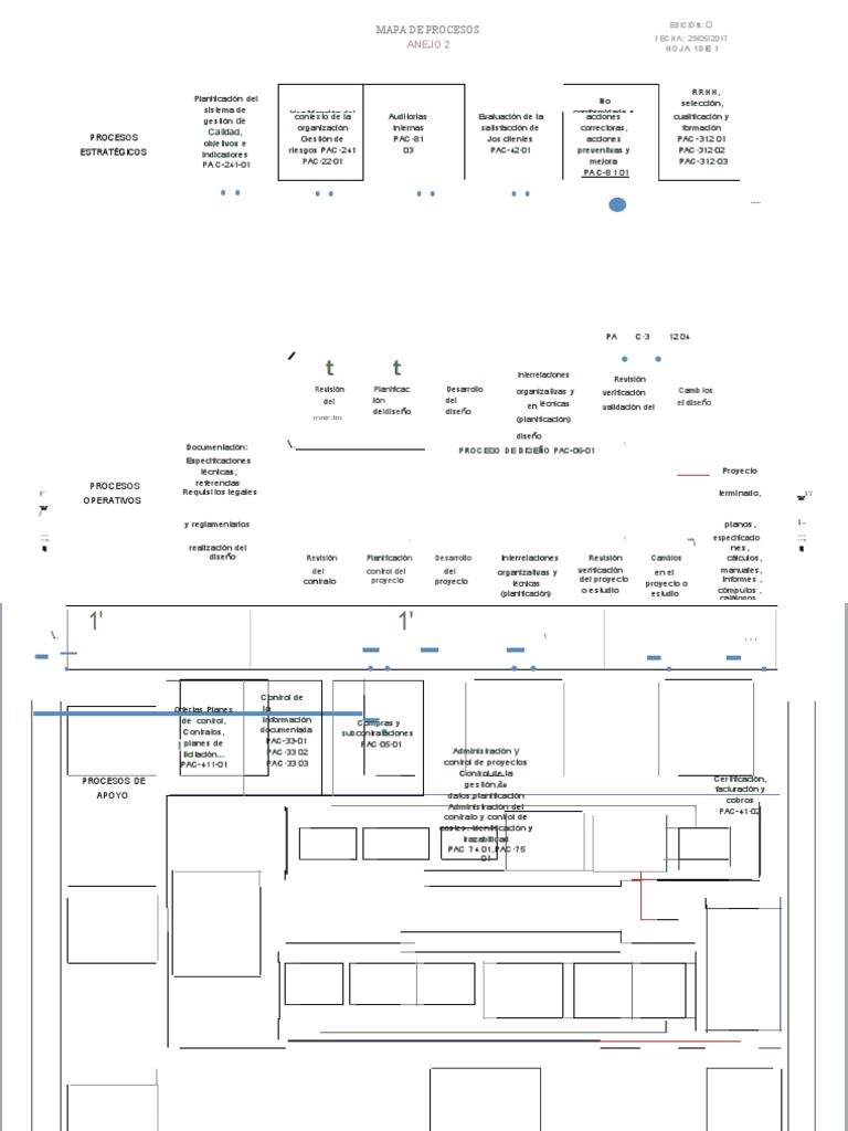 Mapa de Procesos | PDF | Planificación | Business