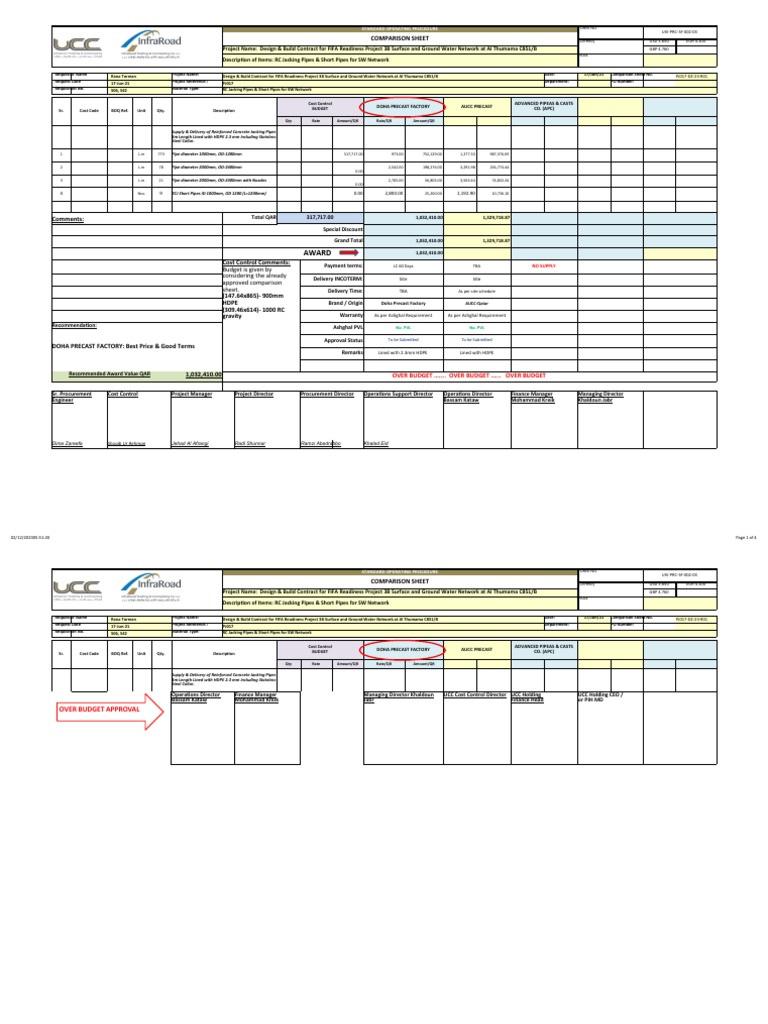 PJ017-DZ-23-R01 - RC Jacking Pipes-0 | PDF | Pipe (Fluid Conveyance) | Building Engineering