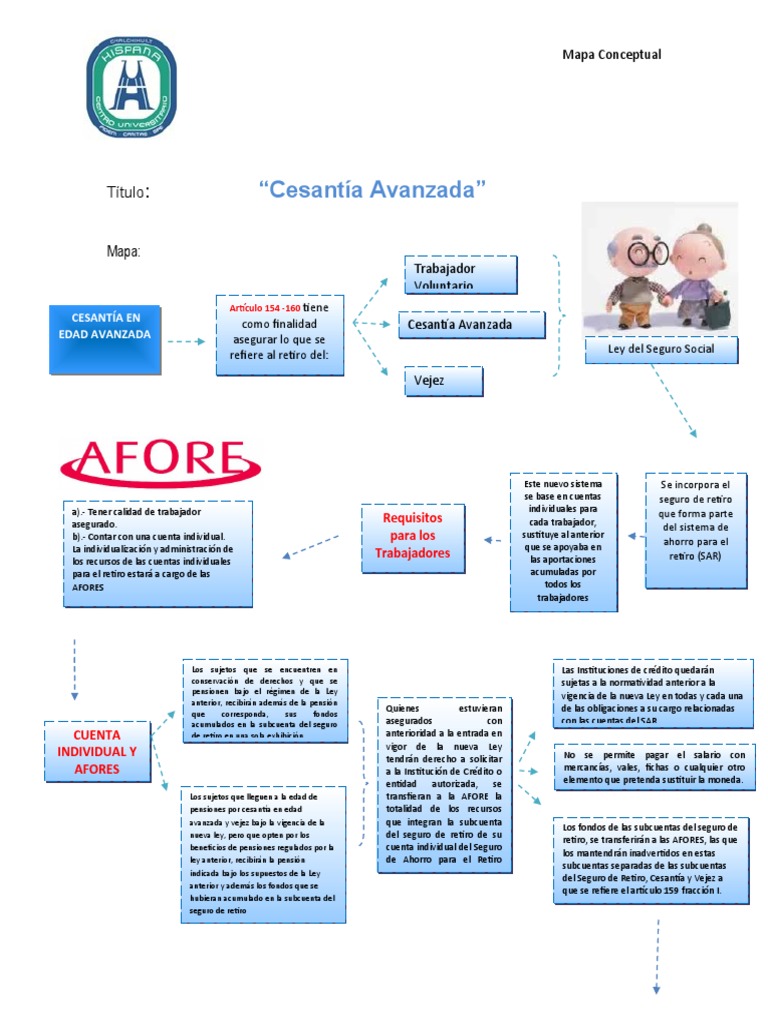 Mapa Cesantia Avanzada | PDF | Pensión | Seguro