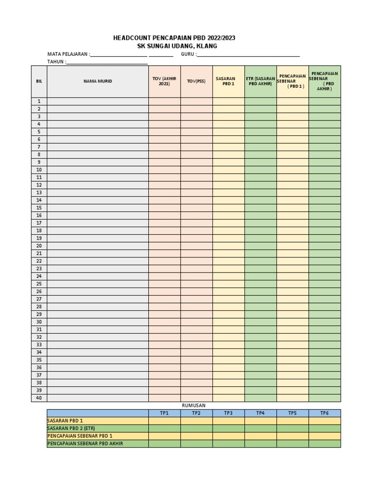 Borang Headcount Guru Mata Pelajaran | PDF
