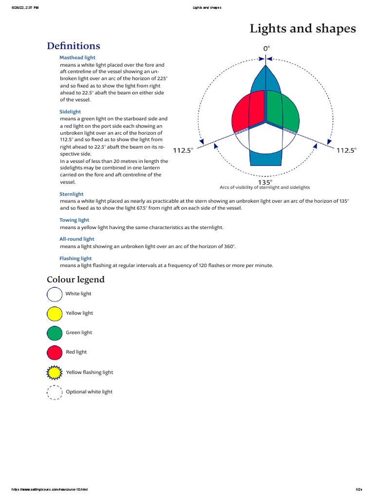 Lights and Shapes | PDF | Trawling | Light