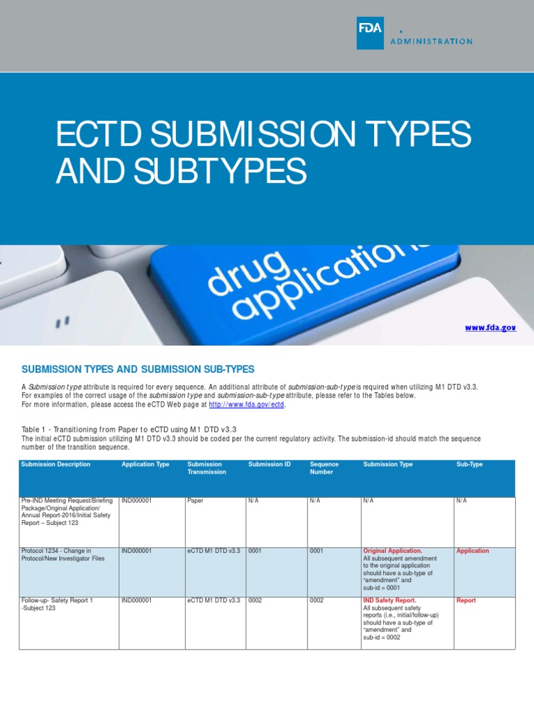 eCTD Submission Types and Sub Types | PDF | Software | Software Engineering