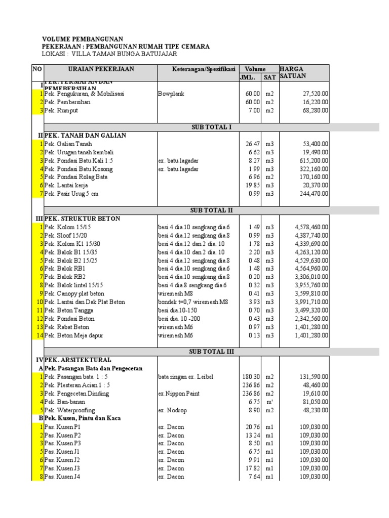Rab Cemara 6x10 | PDF | Griya & Taman | Teknologi & Rekayasa