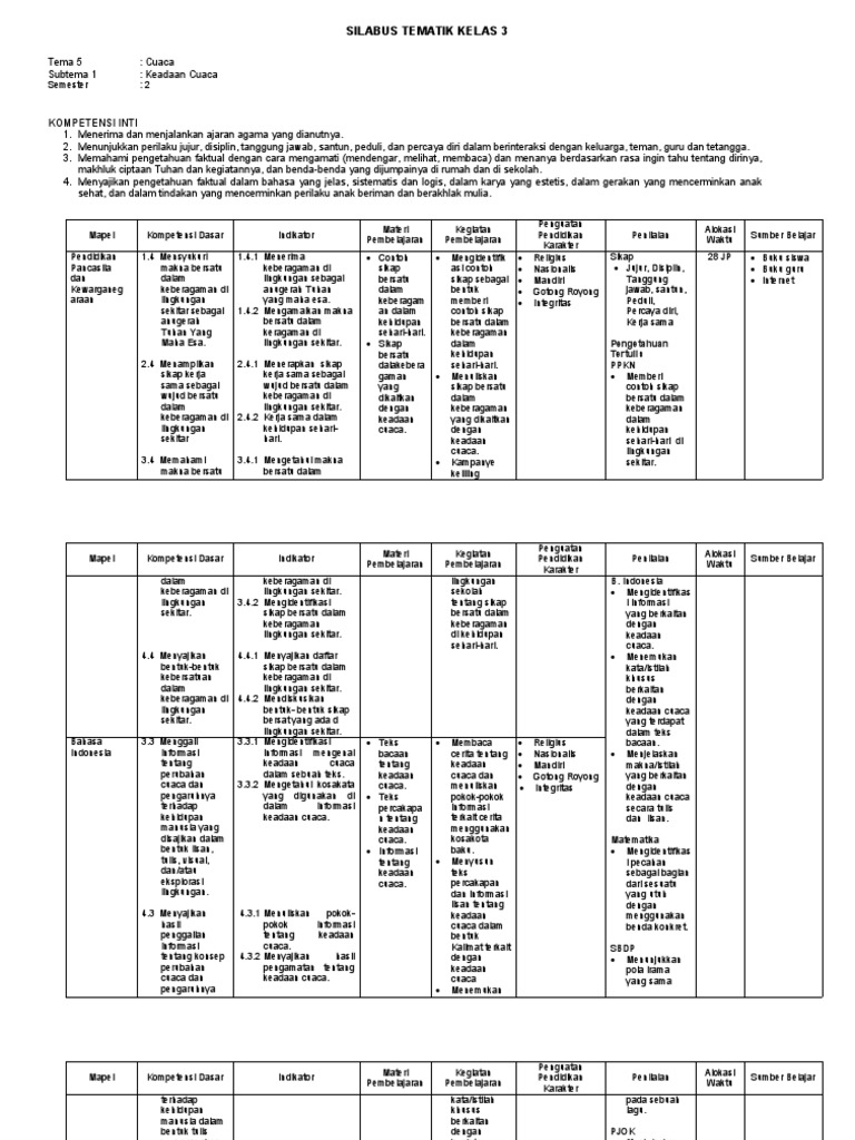 Silabus Kelas 3 Tema 5 | PDF | Karier & Perkembangan