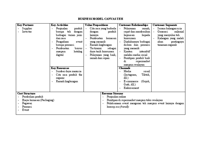 Model Bisnis Teh Ramah Lingkungan | PDF | Bisnis