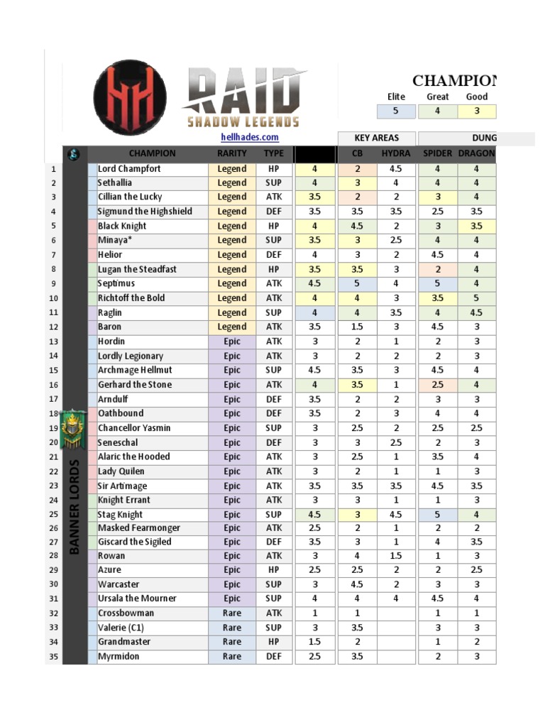 RAID Shadow Legends - Champion Ratings | PDF