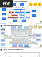 CBAP Assessment Template | PDF | Business Analysis | Systems Science
