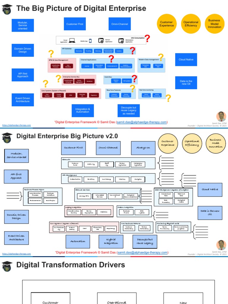The Digital Architect Framework Digital Enterprise | PDF | Mobile App ...