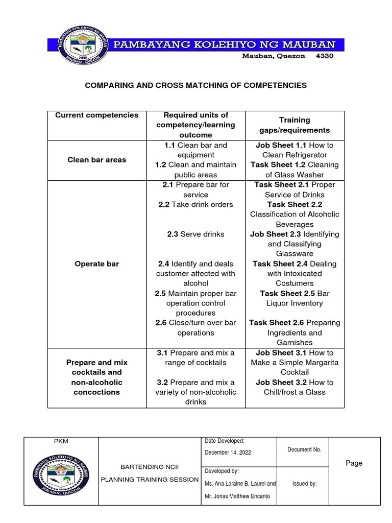 Form 5 Comparing and Cross Matching of Competencies | PDF | Bartender ...