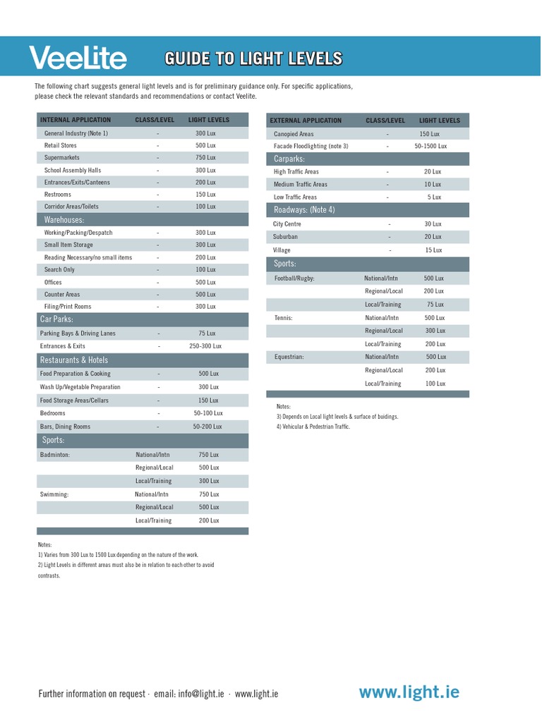 Guide To Light Levels PDF | PDF | Traffic | Transport