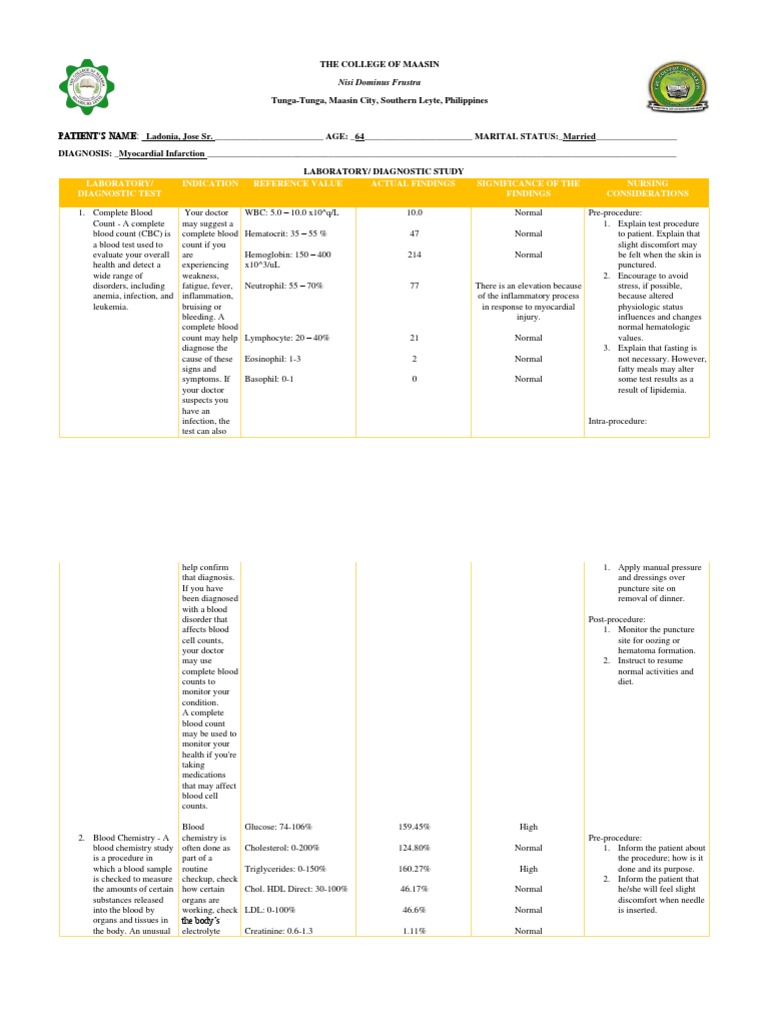 Daily Req | PDF | Hypertension | Medical Diagnosis