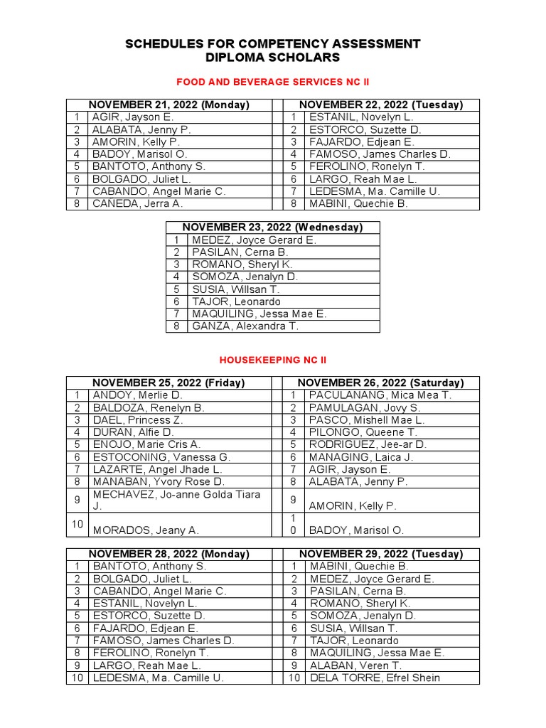 Schedules For Competency Assessment | PDF