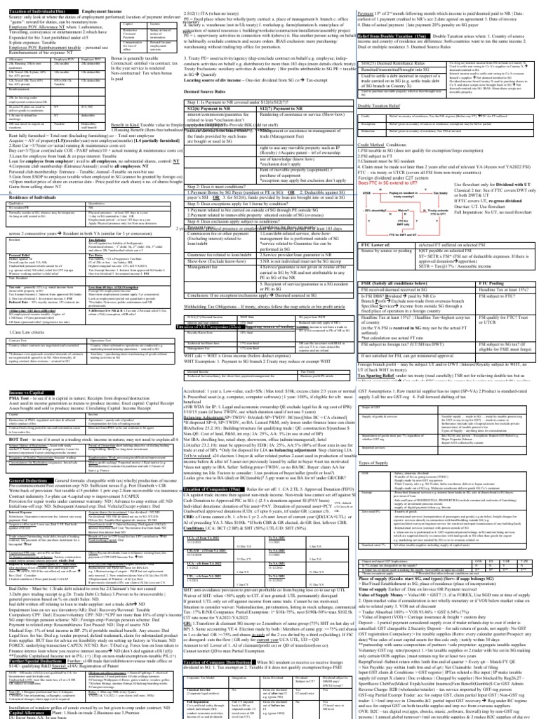 Cheatsheet | PDF | Taxes | Tax Exemption