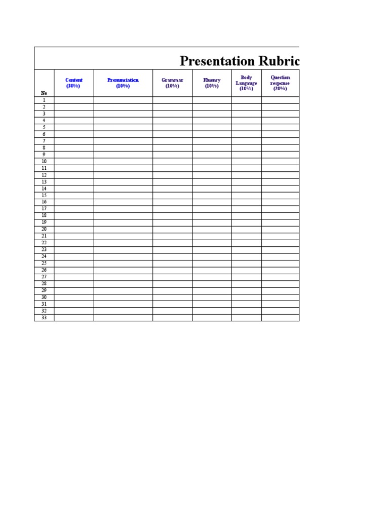 Presentation Evaluation Rubrics Guide | PDF