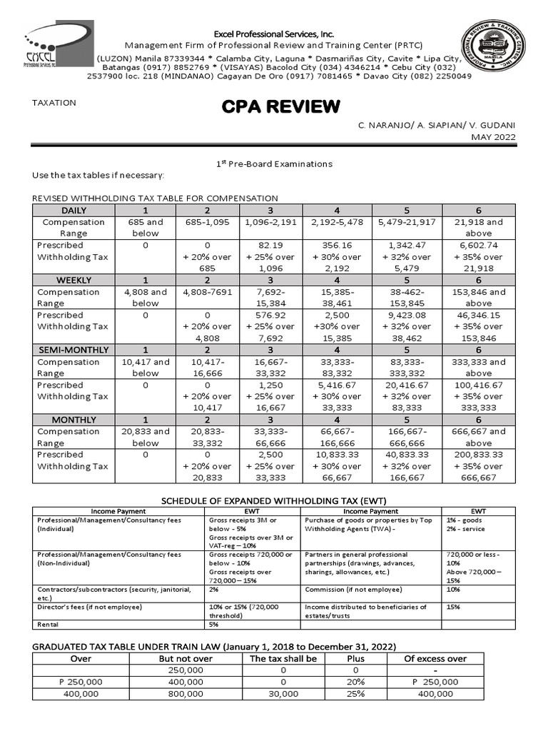 PRTC 1stpb - 05.22 Sol Tax | PDF | Cost Of Living | Taxes