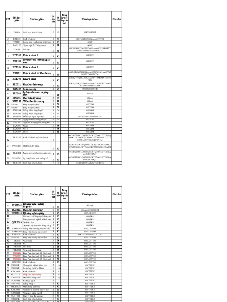 TKB - HK2 - 2122-14042022 2 | PDF