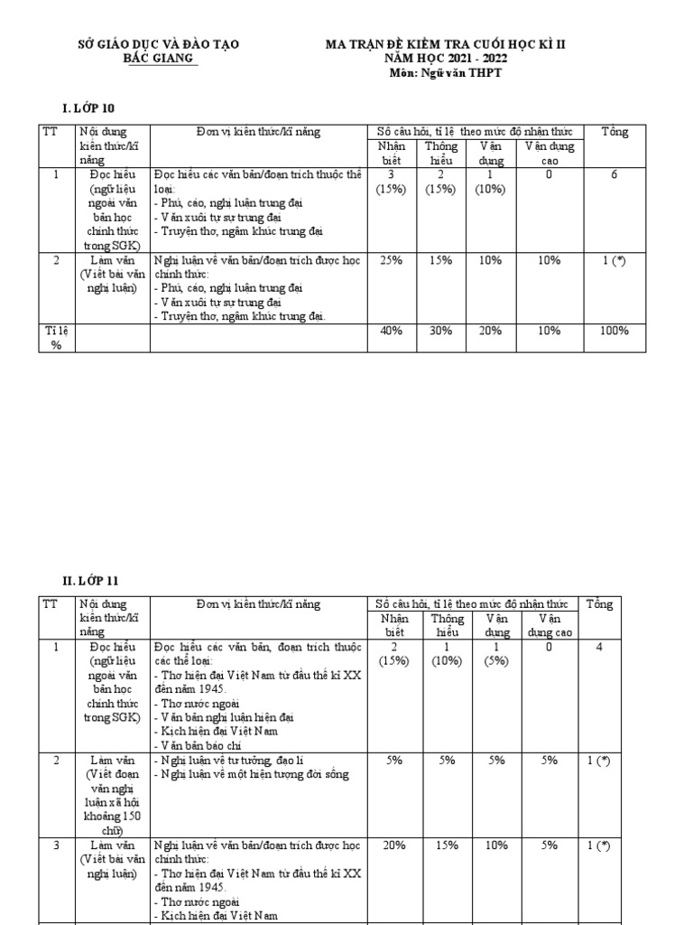 8. MA TRẬN - NGỮ VĂN - THPT | PDF