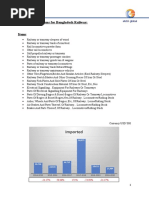 IMSI Code List - RSIM, XSIM, Gevey SIM and More | PDF | Ios | Mobile Phones