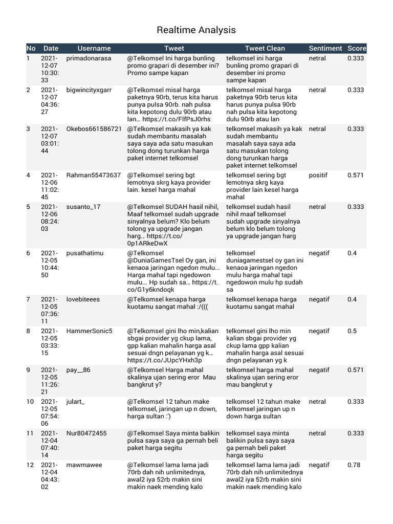 Realtime Analysis | PDF