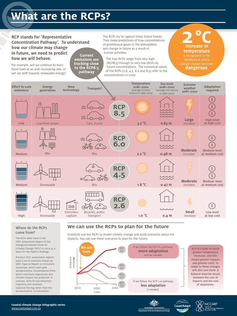 Understanding Representative Concentration Pathways | PDF | Climate ...