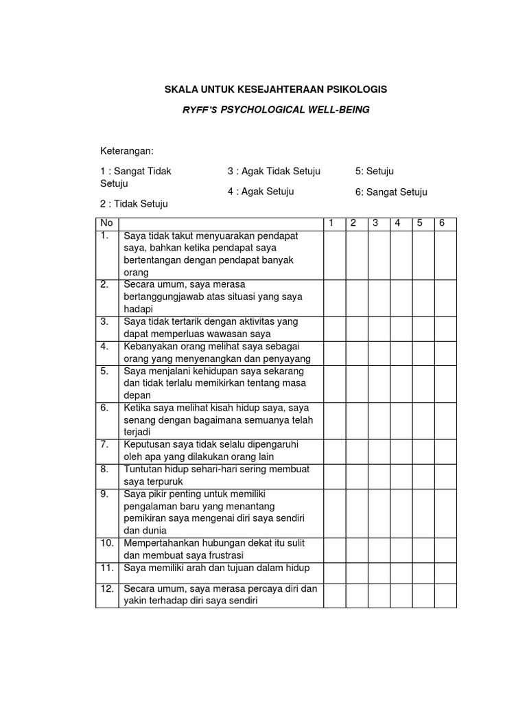 Skala Kesejahteraan Psikologis Ryff | PDF | Karier & Perkembangan ...
