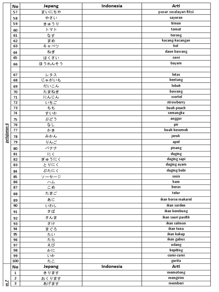 Kosa Kata Minna Nihonngo | PDF